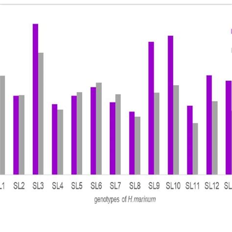 Effects Of Salinity 0 250 And 400mm Nacl On Salt Tolerance Index Download Scientific Diagram