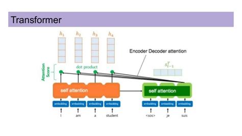transformer nlp