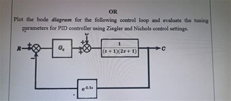 Solved Plot The Bode Diagram For The Following Control Loop Chegg