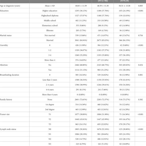 description of variables in the dataset download scientific diagram