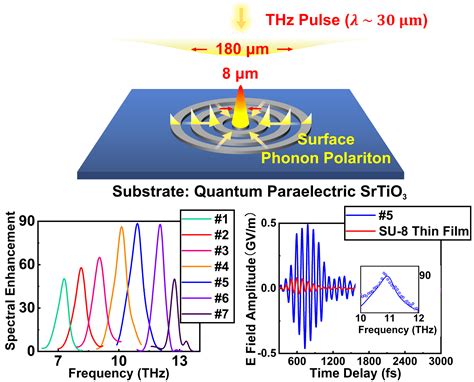 Zhu Group At Rice University Emerging Quantum And Ultrafast Materials Laboratory
