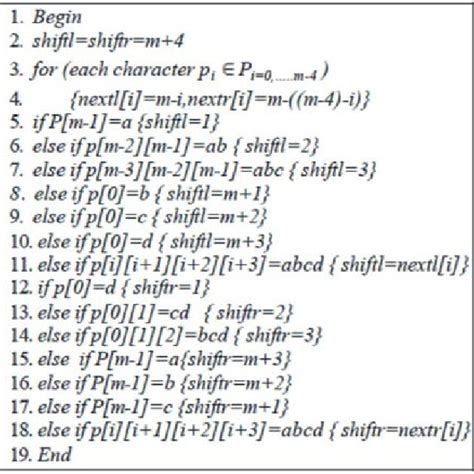 The Pre Processing Algorithm Download Scientific Diagram