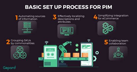 Simple Pim Solution Basic Setup For Your Business