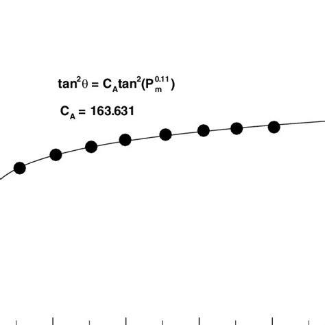 Definitions For A Simplex Swirl Injector Download Scientific Diagram