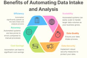 Data Professionals' Guide: 5 Breakthrough Innovations in Augmented ...