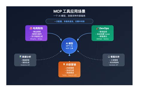 openai 发布 mcp 工具指南：response api 进行外部 mcp 集成，让开发更有效率 api易 帮助中心