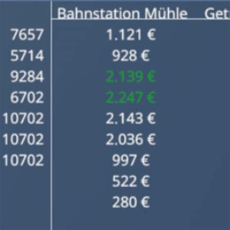 FS DisplayOverviewHud V Alpha Farming Simulator Mod FS Mod