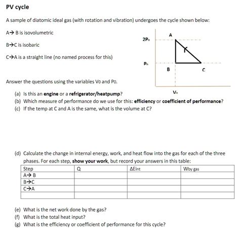 Pv Cycle A Sample Of Diatomic Ideal Gas With Rotation And Vibration Undergoes The Cycle Shown