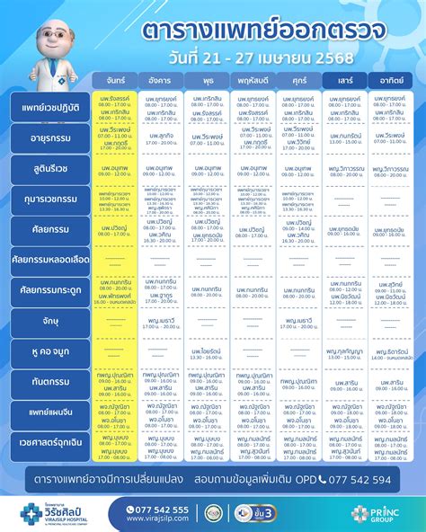 โรงพยาบาลวิรัชศิลป์ Virajsilp Hospital โปรแกรมตรวจระดับวิตามิน Micronutrients 🧫ตรวจให้ตรง