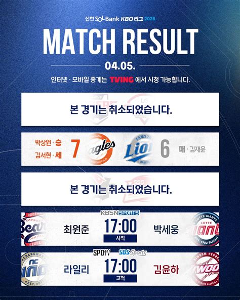 ⚾ Kbo ⚾ Kbo 리그 경기결과 4월 5일 토요일 2025 신한 Sol뱅크 Kbo 리그 14시 경기결과입니다