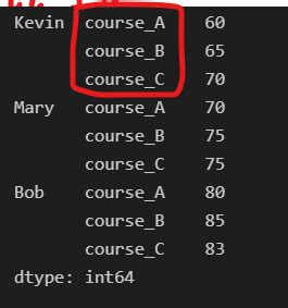 Pandas Reshaping Data And Analyze Data That S It Code Snippets