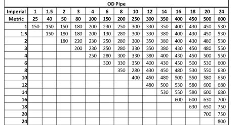 Pipe spacing table สอน AutoCAD Plant 3D โดย อ เชษฐ