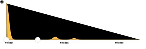 CVE 2020 19266 Exploits Severity Feedly