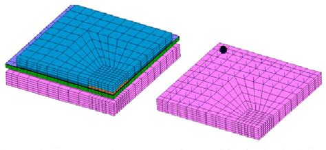 Table 1 From An Efficient Method For Assessing Board Level Reliability For Micro Electronic