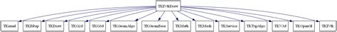 Open CASCADE Technology Toolkit TKIVtkDraw