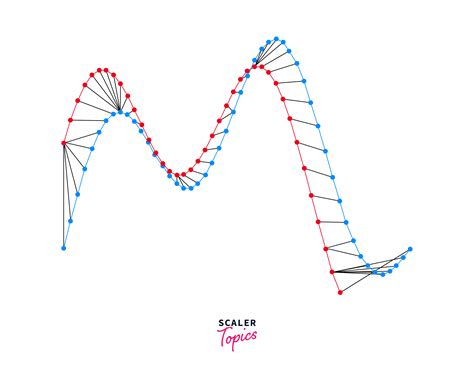 pattern recognition in artificial intelligence scaler topics
