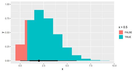 Allow Logical Condition Fills At Histogram Borders To Be Mapped