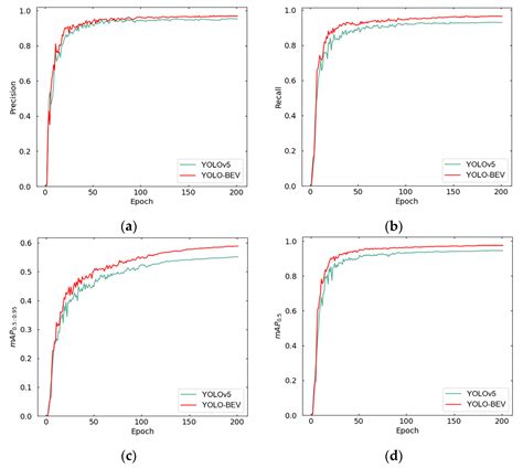 A High Precision Detection Model Of Small Objects In Maritime Uav