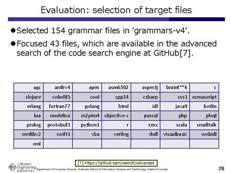 Multilingual Detection Of Code Clones Using ANTLR Grammar