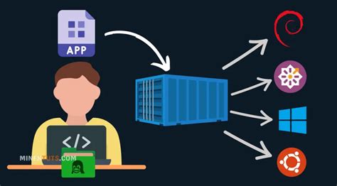 Docker In 2 Minutes Minextuts Tech Forum