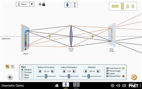 Geometric Optics Coirle