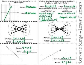 Domain And Range Linear Functions Foldable By Jstalling TPT