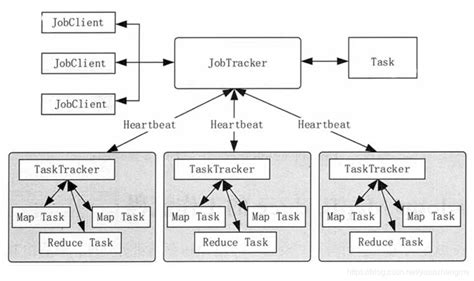 Hadoop【基础知识 02】【分布式计算框架mapreduce核心概念编程模型combinerandpartitioner词频统计案例解析