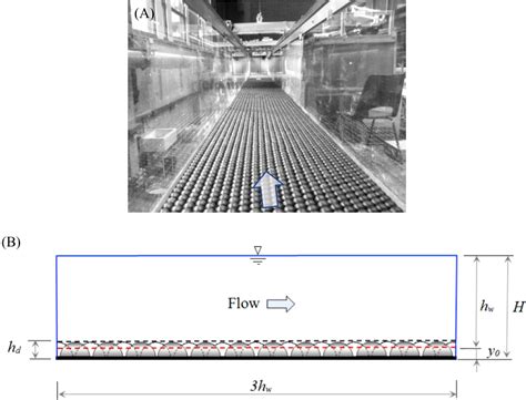 Frontiers Three Dimensional Smoothed Particle Hydrodynamics Modeling Of Near Shore Current