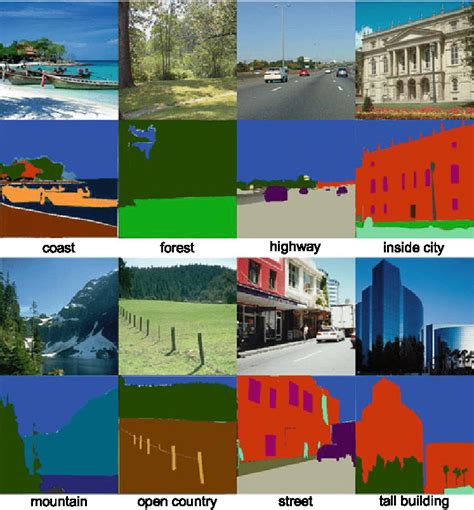 1 Examples In 8 Scene Dataset Download Scientific Diagram