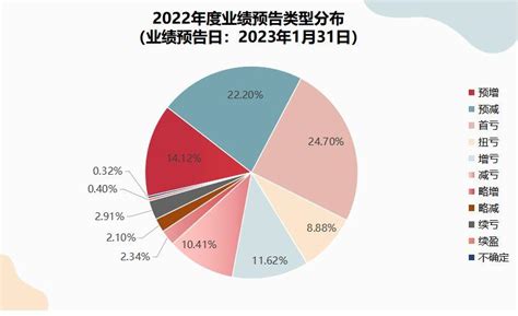 超50倍业绩增幅竟斩获两连板！业绩主线悄然催动价值回归！ 知乎