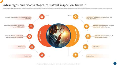 Advantages And Disadvantages Of Stateful Firewall For Network Security Cybersecurity SS PPT