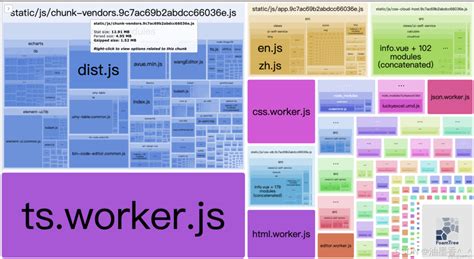Vue 单页面首屏优化,打包后大小减少64m,加载速度快了136秒vue 首屏优化 Csdn博客 Vue 单页面首屏优化,打包后大小减少64m,加载速度快了136秒vue 首屏优化 Csdn博客