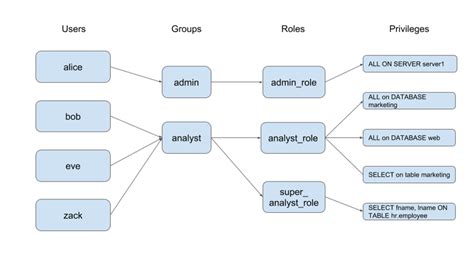 What Is Trino And Why Is It Great At Processing Big Data Dev Community