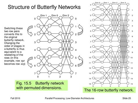 ppt hypercube powerpoint presentation free download id 5190041