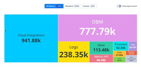 Metrics Overview Page