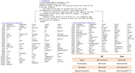 어휘 분석과 구조 분석 Lexical And Syntax Analysis · Data Science