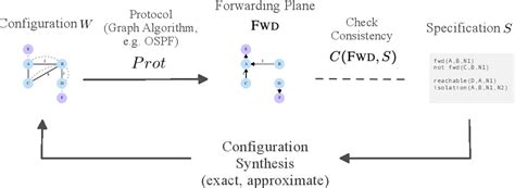 Learning To Configure Computer Networks With Neural Algorithmic