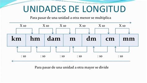 TOMi Digital Unidades De Longitud 5to 6to