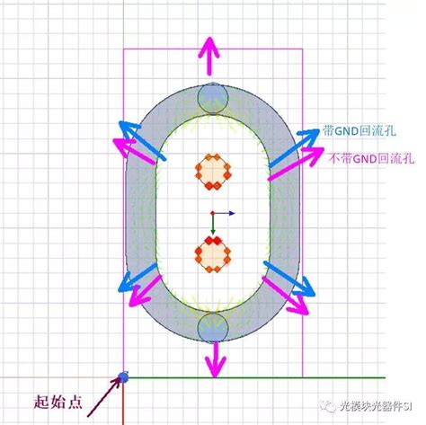 浅谈回流地孔的作用 知乎