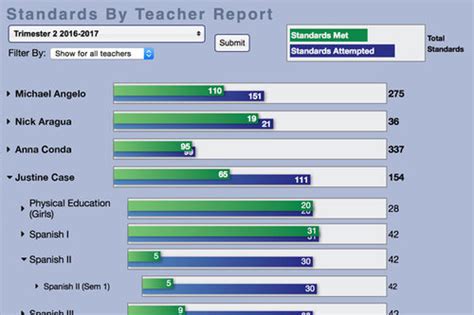Standards Based Grading Overview Gradelink Support Community