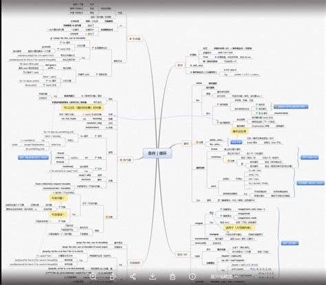15张超详细的python学习路线图，纯良心分享，零基础学习宝典 csdn博客