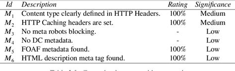 figure 1 from web crawling analysis and archiving semantic scholar