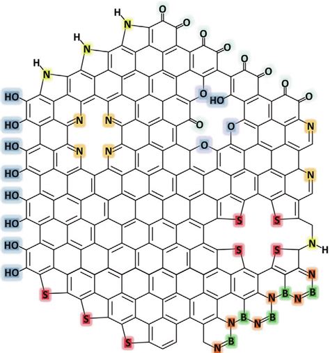 Illustration Of How Heteroatoms Create Missing Covalent Bonds Any