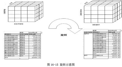 数据切片和切块 钻取 旋转简述数据切片和数据钻取 Csdn博客