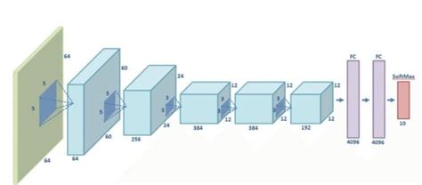 Thuật Toán Cnn Convolutional Neural Network Là Gì