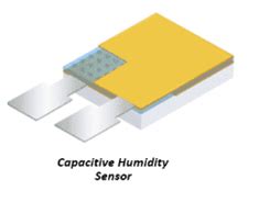 How To Use DHT Temperature And Humidity Sensor With Arduino Arduino Expert