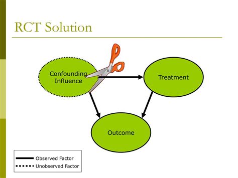 Ppt Estimating Causal Effects Using Experimental And Observational Designs Powerpoint