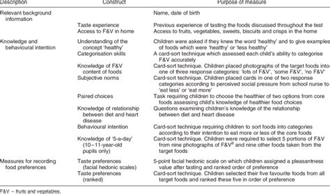 Details Of Attitudinal Assessments Download Table