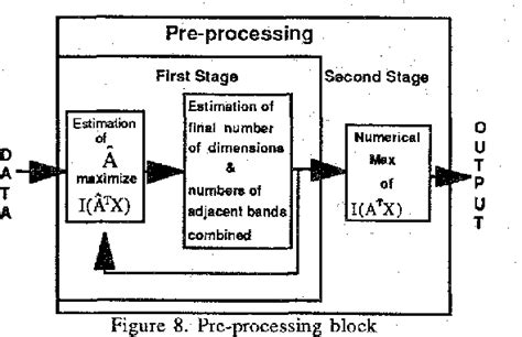 Figure 8 From Projection Pursuit In High Dimensional Data Reduction