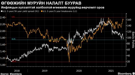 ӨГӨӨЖИЙН МУРУЙН НАЛАЛТ БУУРАВ Tdb Securities
